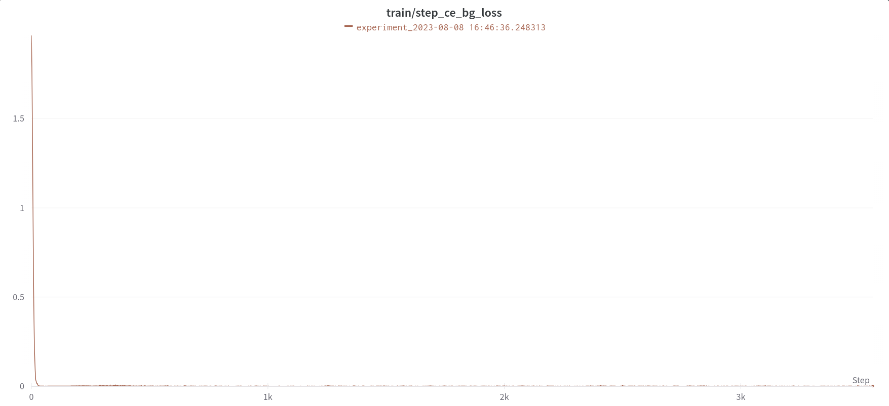 Does nnUnet work with CrossEntropy alone? · Issue #1584 · MIC-DKFZ/nnUNet · GitHub