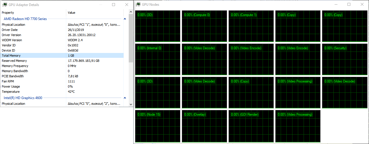 Separate Gpu Graphs By Device · Issue 591 · Winsidersssysteminformer · Github 