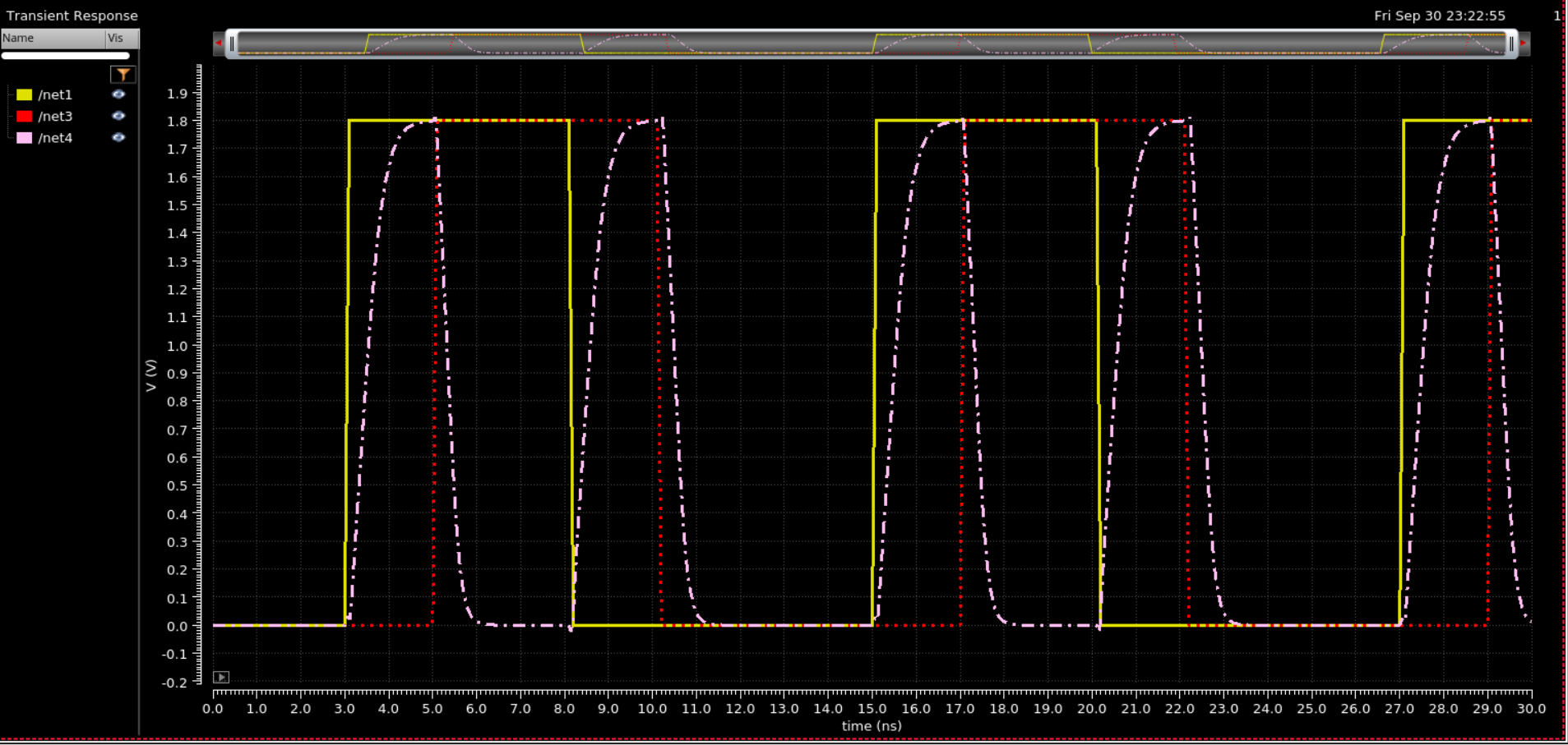GitHub - RoshiniUdayaKumar/Design-and-Simulation-of-1-bit-adder