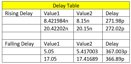 GitHub - RoshiniUdayaKumar/Design-and-Simulation-of-1-bit-adder