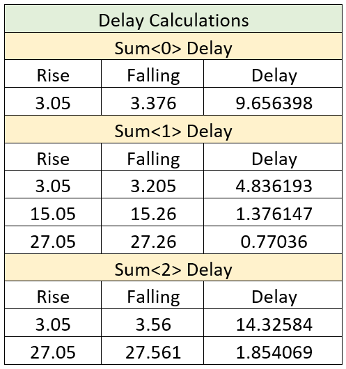 GitHub - RoshiniUdayaKumar/Design-and-Simulation-of-4-bit-adder