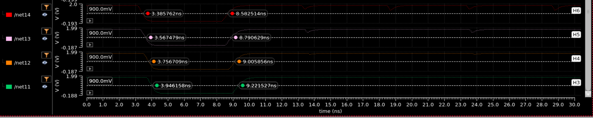 GitHub - RoshiniUdayaKumar/Design-and-Simulation-of-4-bit-adder