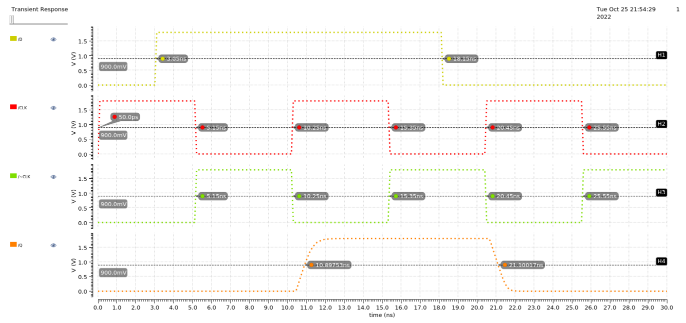 GitHub - RoshiniUdayaKumar/Design-and-Characterization-of-a-Flip-flop-