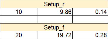GitHub - RoshiniUdayaKumar/Design-and-Characterization-of-a-Flip-flop-