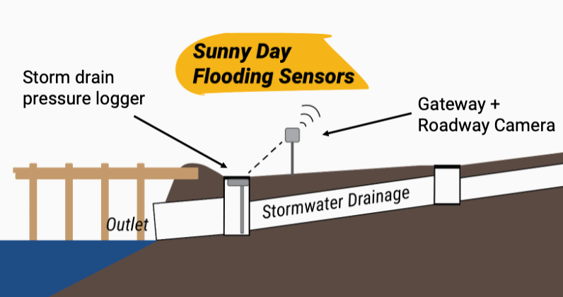 GitHub - sunny-day-flooding-project/tutorials_v2