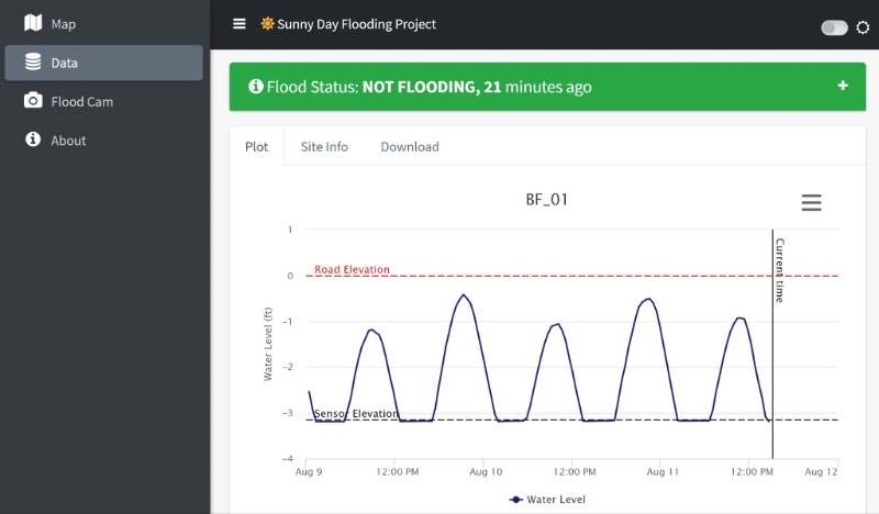 GitHub - sunny-day-flooding-project/tutorials_v2