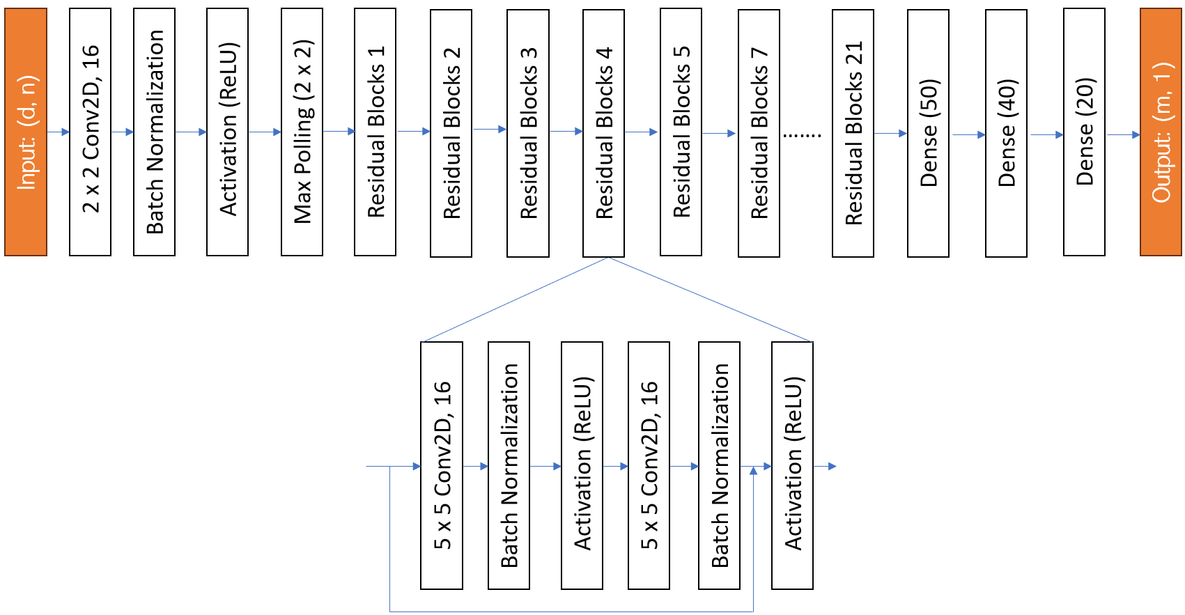 GitHub - Computational-Plant-Science/Root-Diameter-Prediction-with-Residual-Neural-Network: Root ...