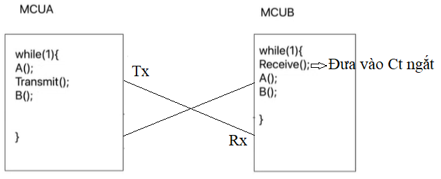 GitHub - kulonghoa2000/Embedded-Interview-T5: Interview Embedded T5