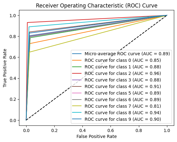 GitHub - NAVEEN-RAJ-C/Kannada_MNIST_Classification_Problem_-_Toxic_Tweet_Classification: The ...