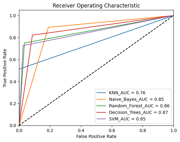 Github Naveen Raj C Kannada Mnist Classification Problem Toxic Tweet Classification The