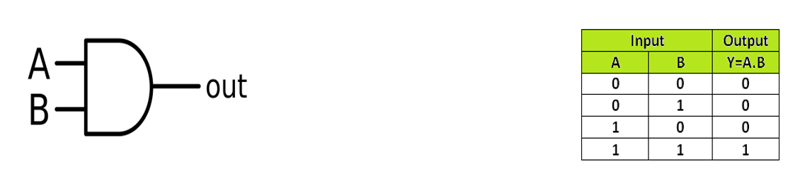 GitHub - rvinifa/ex1final