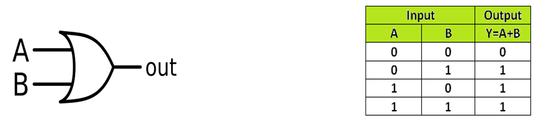 GitHub - rvinifa/ex1final