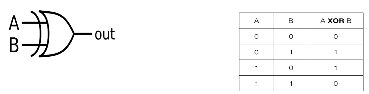 GitHub - rvinifa/ex1final