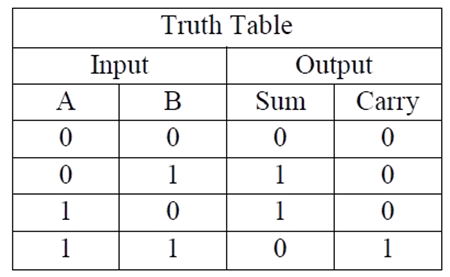 GitHub - rvinifa/Adder