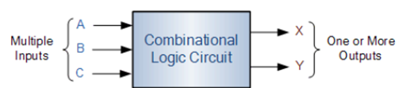 GitHub - R-Udayakumar/ex.2-Combination-circuit