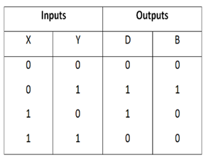 GitHub - rvinifa/Subtractor