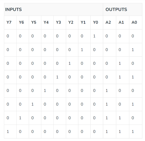 GitHub - rvinifa/encoder-decoder