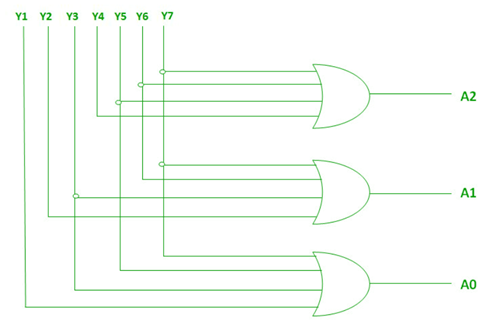 GitHub - R-Udayakumar/Ex-08-encoder-decoder