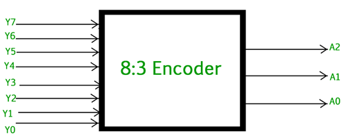 GitHub - R-Udayakumar/Ex-08-encoder-decoder