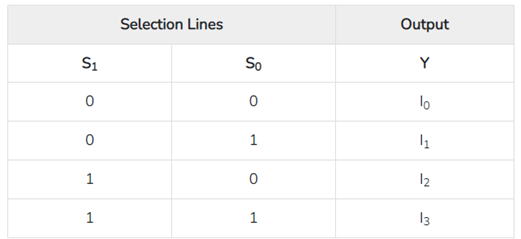 GitHub - R-Udayakumar/Ex-07-Mux-Demux