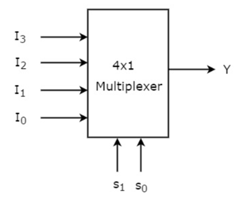 GitHub - R-Udayakumar/Ex-07-Mux-Demux