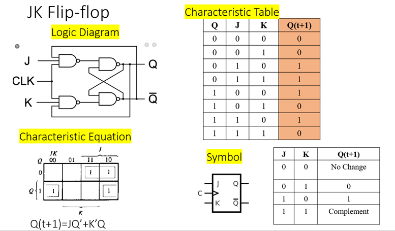 GitHub - Janarthanan2/DE_Flipflops