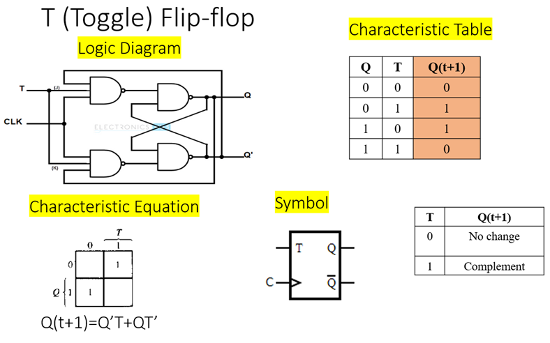 GitHub - Janarthanan2/DE_Flipflops
