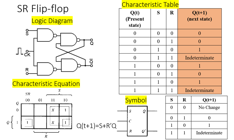 GitHub - Janarthanan2/DE_Flipflops
