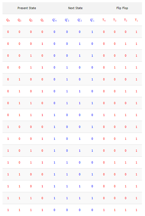 Ex-06-Counter/README.md at main · R-Udayakumar/Ex-06-Counter · GitHub