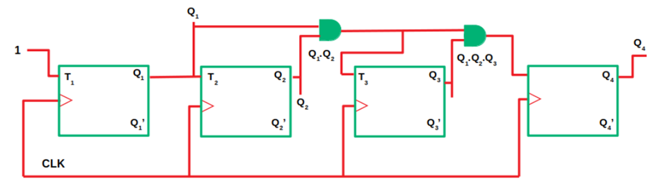 Ex-06-Counter/README.md at main · R-Udayakumar/Ex-06-Counter · GitHub
