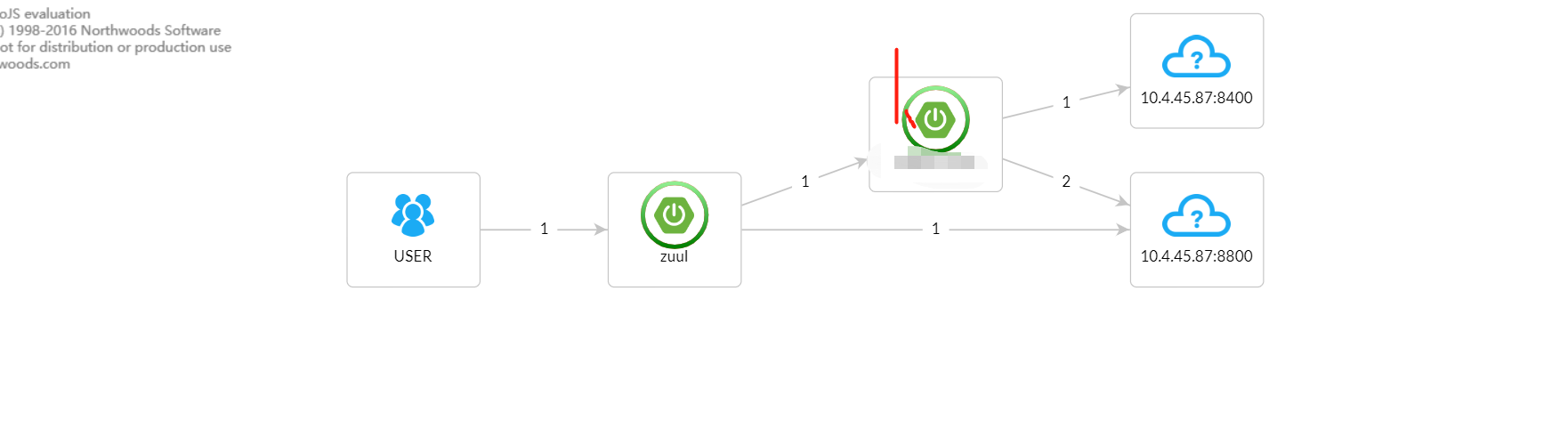 There is a bug with parallel http request in servermap !!! (Especially ...