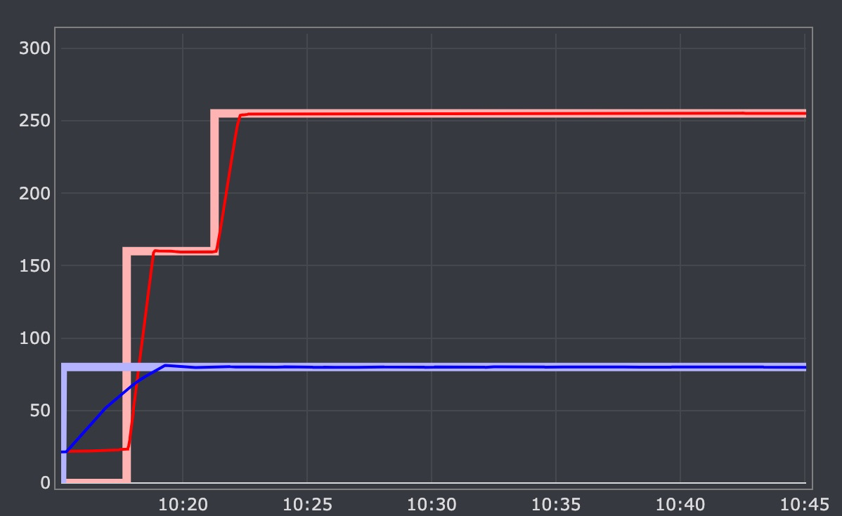 [BUG] PID tuning behavior / PID settings ignored? · Issue #24841 · MarlinFirmware/Marlin · GitHub