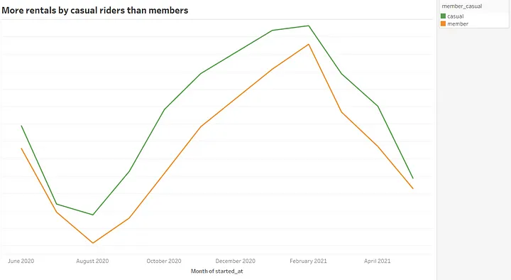 GitHub - PayalGarg1201/GOOGLE-DATA-ANALYTICS-CAPSTONE-PROJECT-CYCLISTIC-CASE-STUDY