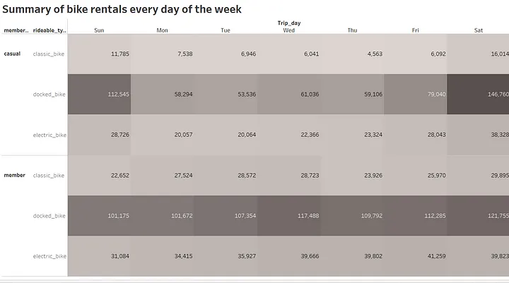 GitHub - PayalGarg1201/GOOGLE-DATA-ANALYTICS-CAPSTONE-PROJECT-CYCLISTIC-CASE-STUDY