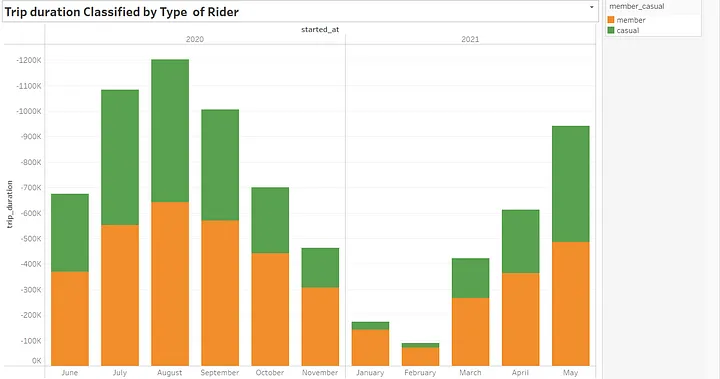 GitHub - PayalGarg1201/GOOGLE-DATA-ANALYTICS-CAPSTONE-PROJECT-CYCLISTIC-CASE-STUDY