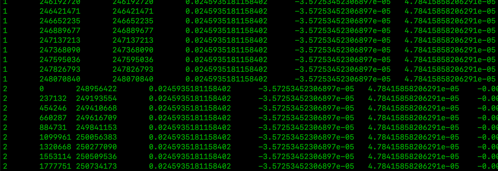 Segmentation ignores chromosome boundaries · Issue #44 · navinlabcode/copykat · GitHub