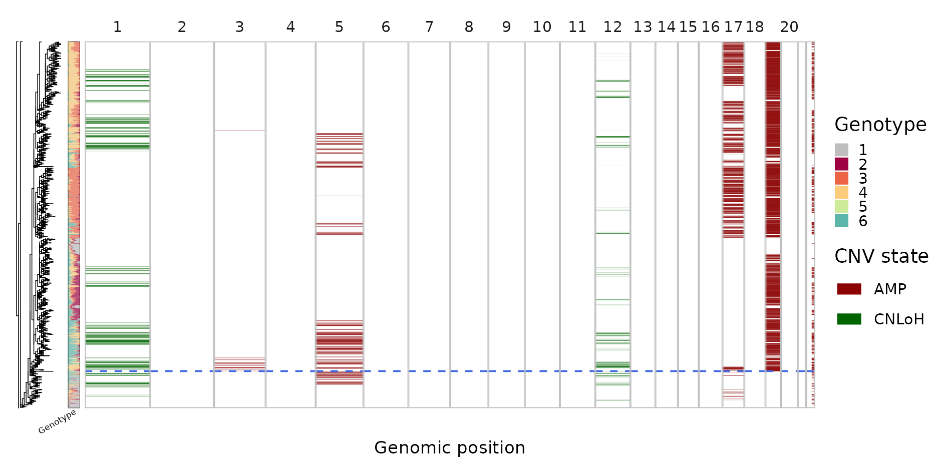 ape 5.6-4 causes problems in phylogeny · Issue #86 · kharchenkolab/numbat · GitHub