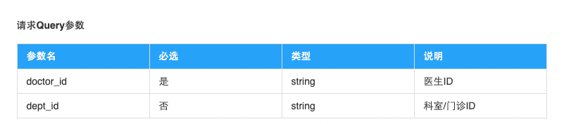 GET 请求 Query里面的参数不会绑定 · Issue #1560 · star7th/showdoc · GitHub