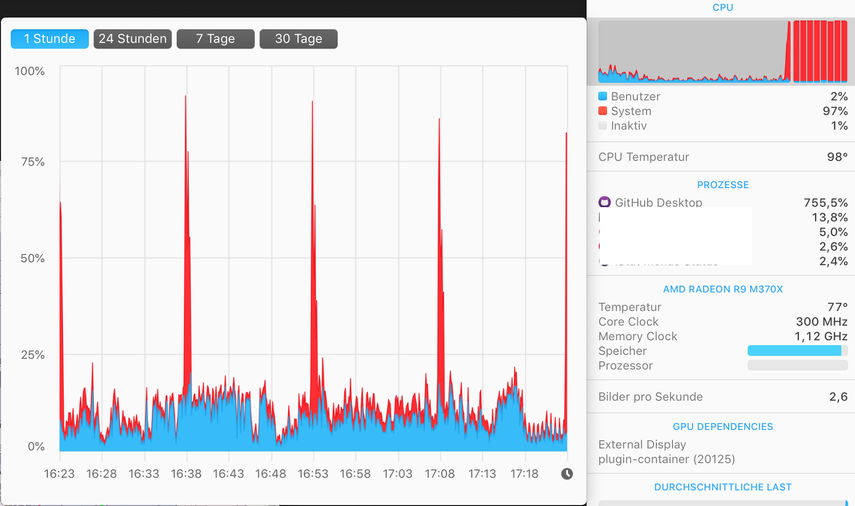 CPU usage spikes due to refreshing sidebar indicators in background · Issue #7955 · desktop ...