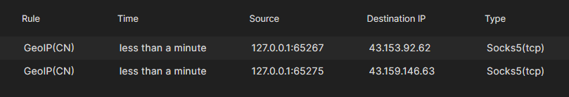GEOIP 判断不准确的问题 · Issue #464 · MetaCubeX/mihomo · GitHub