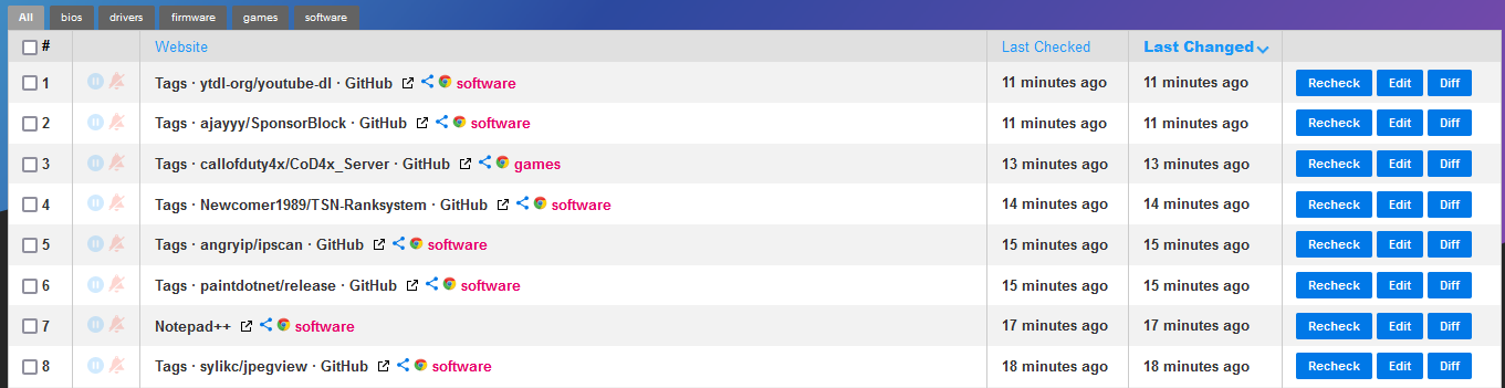 No changes, but change detected? · Issue #908 · dgtlmoon/changedetection.io · GitHub