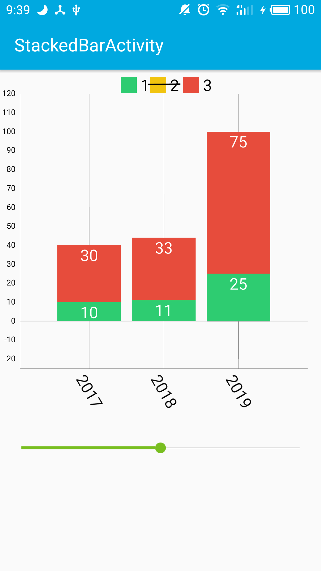 Control stack bar by labels · Issue #4562 · PhilJay/MPAndroidChart · GitHub