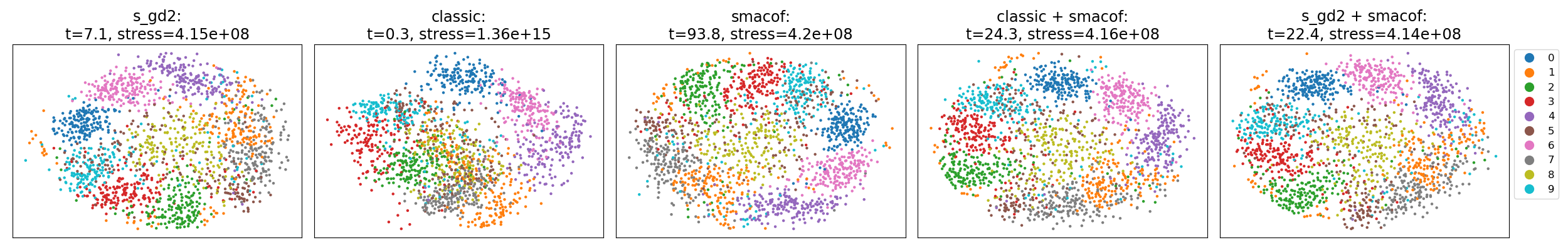 Using s_gd2 for metric MDS · Issue #1 · jxz12/s_gd2 · GitHub
