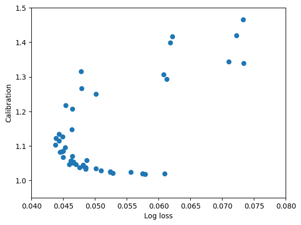 Poor calibration when using sample_weights · Issue #5958 · microsoft ...