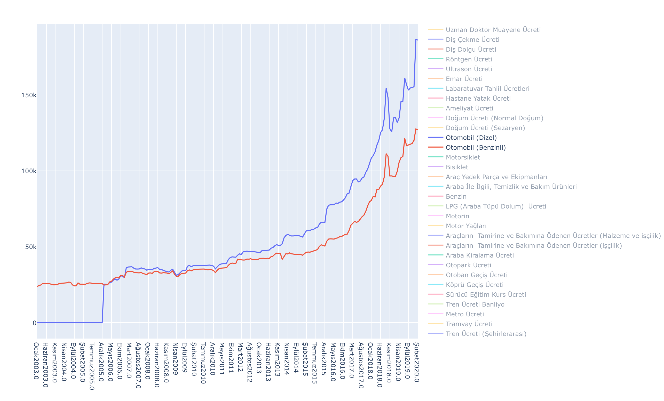 GitHub - metinelitas/TurkeyInflation: Generates graphics for Turkey's ...