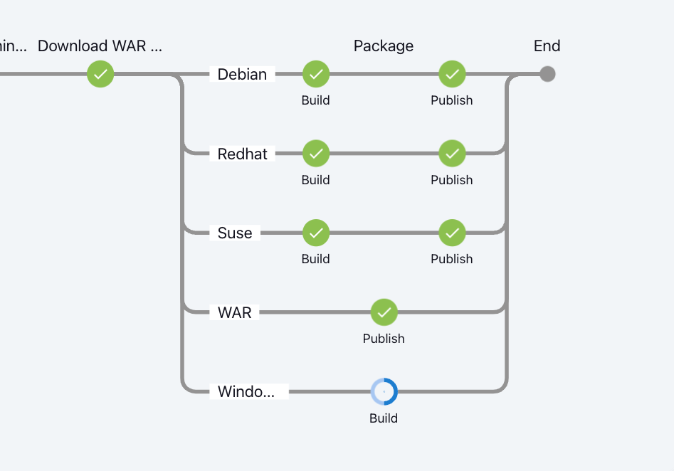 White Background Of Pipeline Steps In Card View · Issue 150 · Jenkinscipipeline Graph View