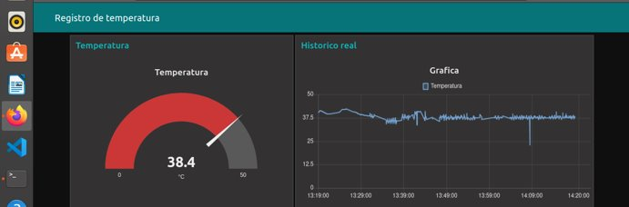 GitHub - Gustavo-M-A/Proyecto-IoT: Repositorio con contenido del proyecto IoT, G11