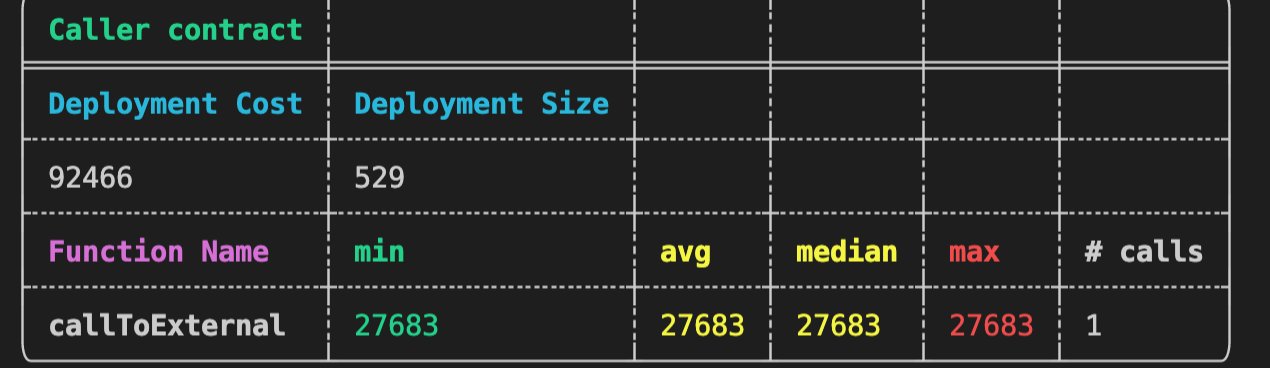 Gas Optimizations · Issue #181 · code-423n4/2022-05-vetoken-findings · GitHub