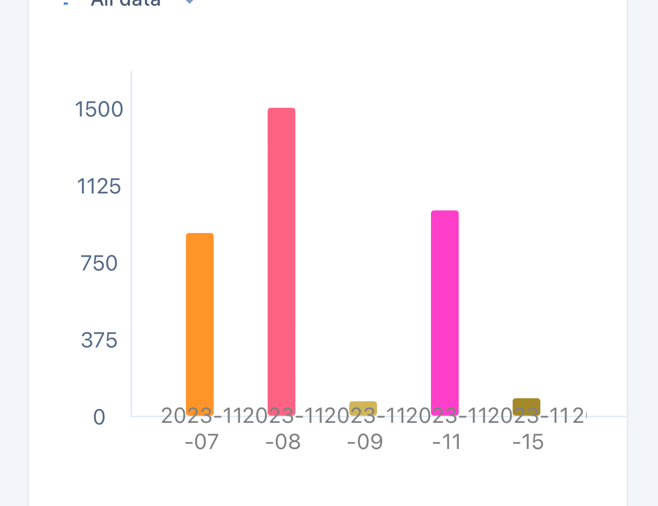 Text Overflowig into charts when xAxisTextNumberOfLines is set more than 1 · Issue #433 ...