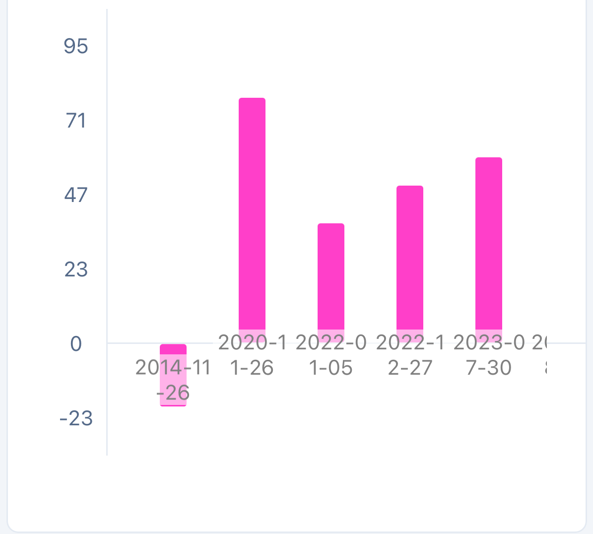 Text Overflowig into charts when xAxisTextNumberOfLines is set more than 1 · Issue #433 ...